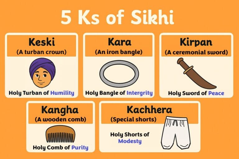 The Spiritual Significance of the 5Ks in Relation to the Five Vices ...