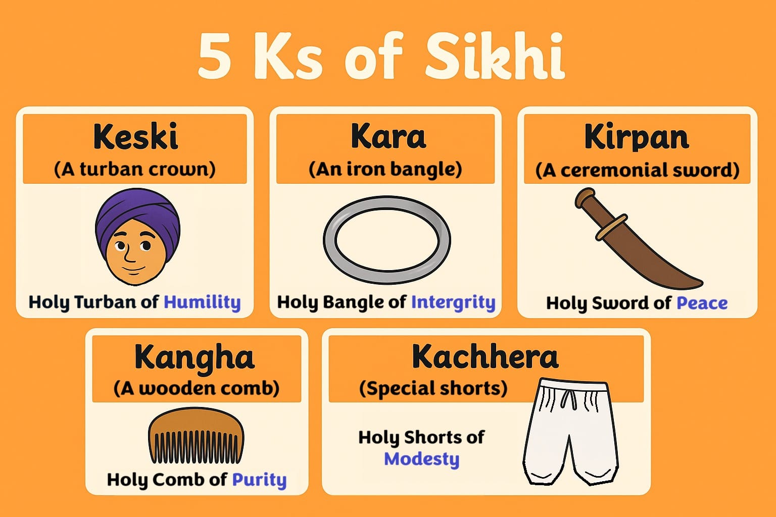 The Spiritual Significance of the 5Ks in Relation to the Five Vices ...