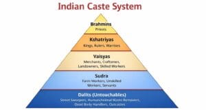 Are there castes among the Sikhs? - Sikhi Seeker